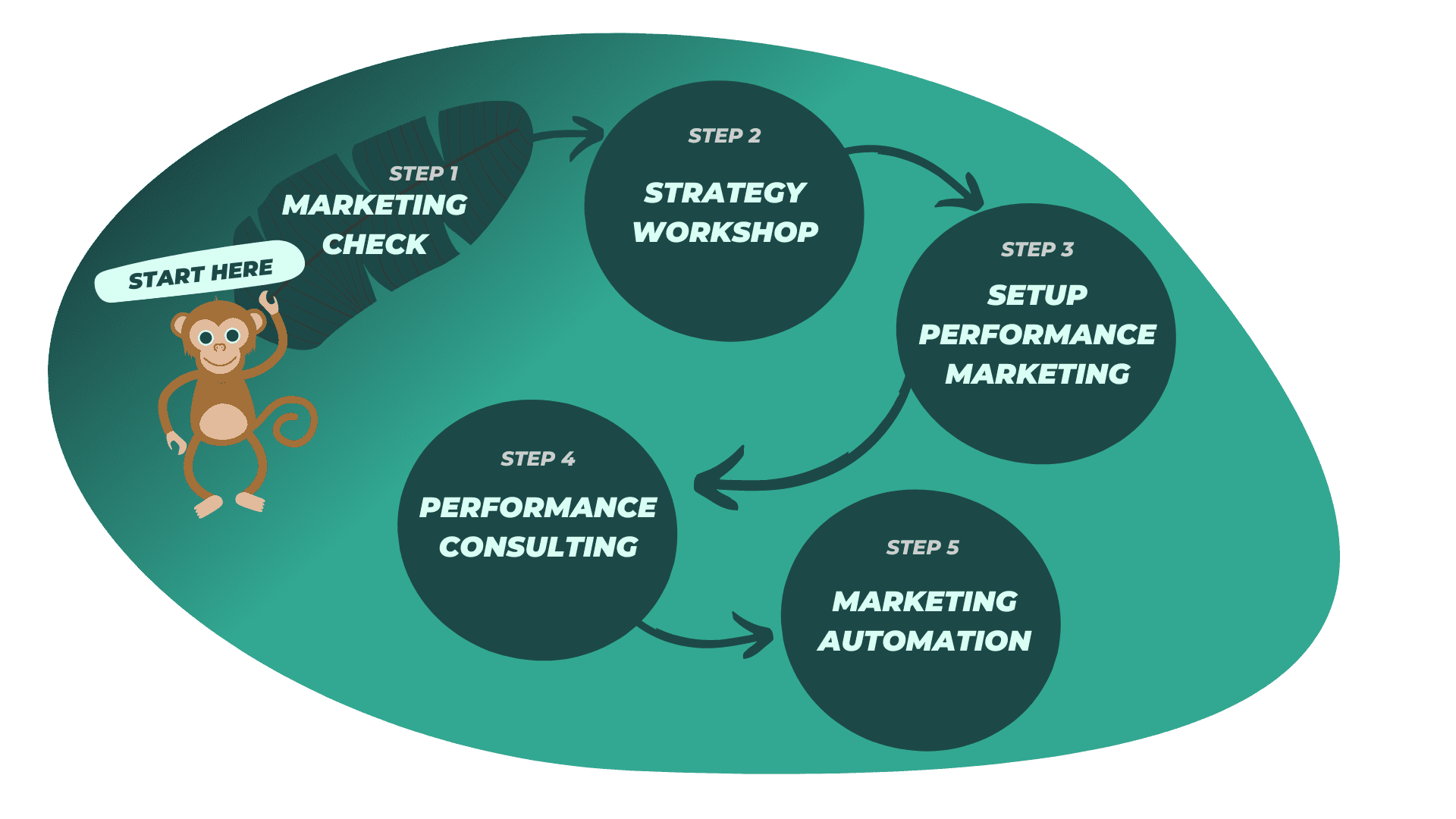 Agentur | Social Media Performance | Jungle X – Social Media ...