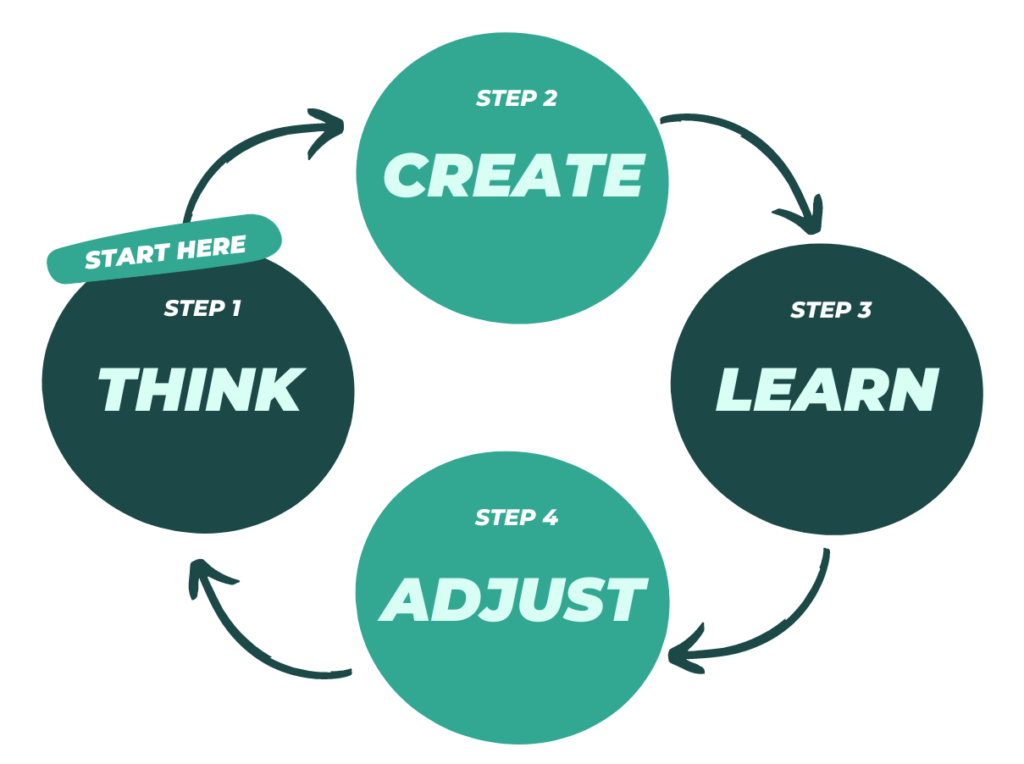 Social Content – Agentur | Social Media Performance | Jungle X